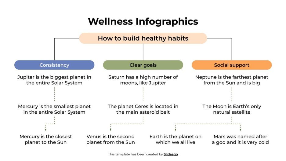 Wellness Infographics Template