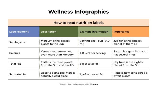 Wellness Infographics Template