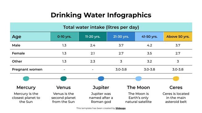 Drinking Water Infographics Template
