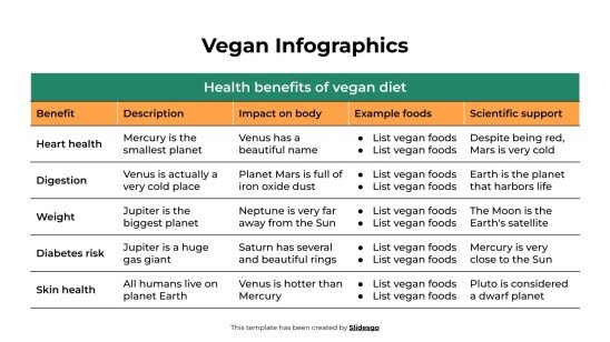 Vegan Infographics Template