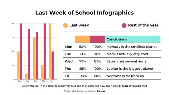 Last Week of School Infographics Template