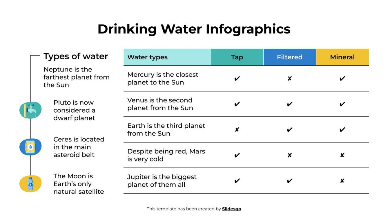 Drinking Water Infographics Template