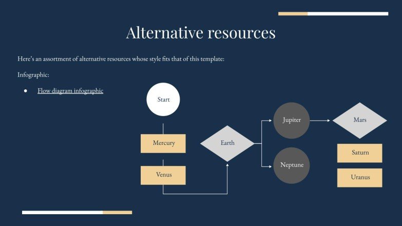 Change Management Process Flow Diagrams for a Business Plan