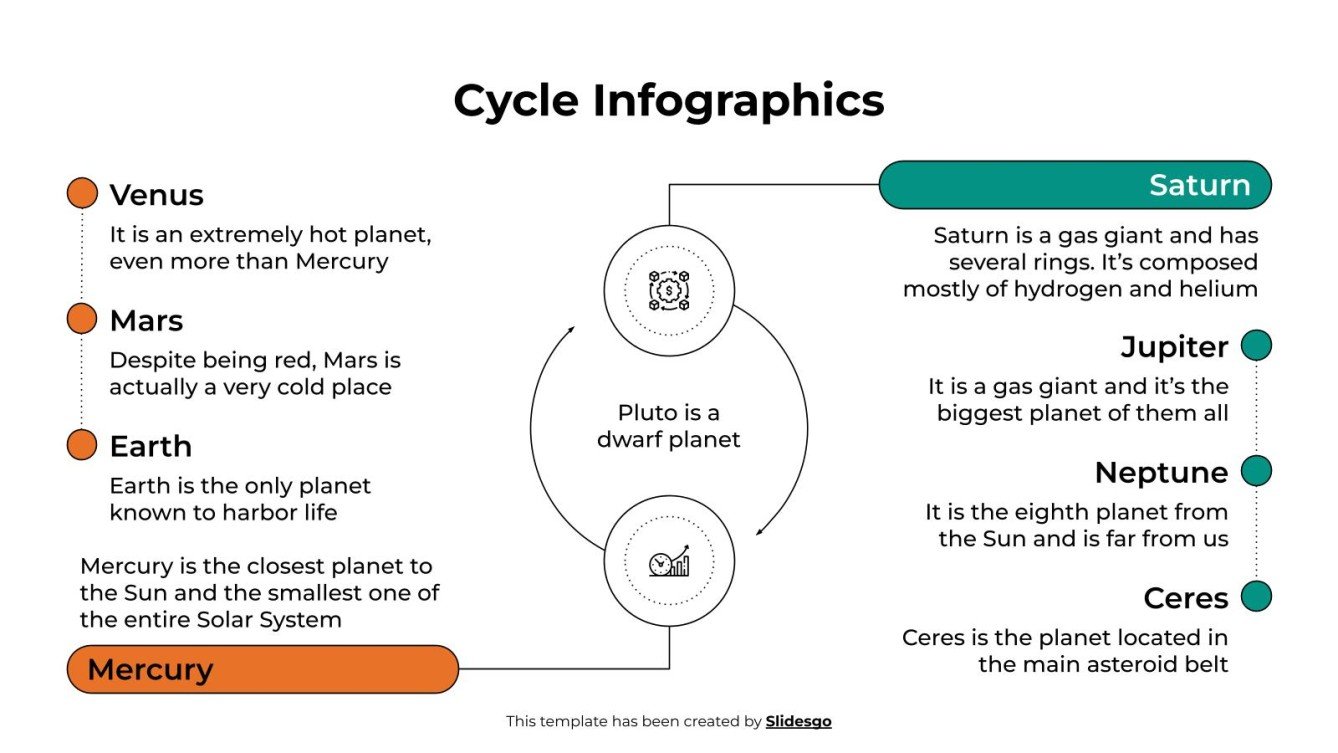 Cycle Infographics Presentation