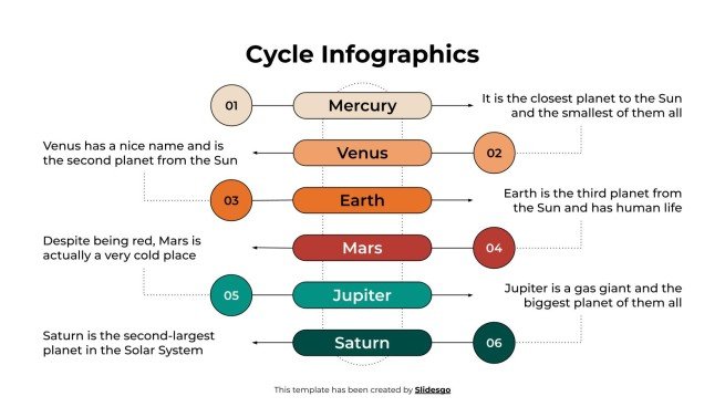 Cycle Infographics Presentation