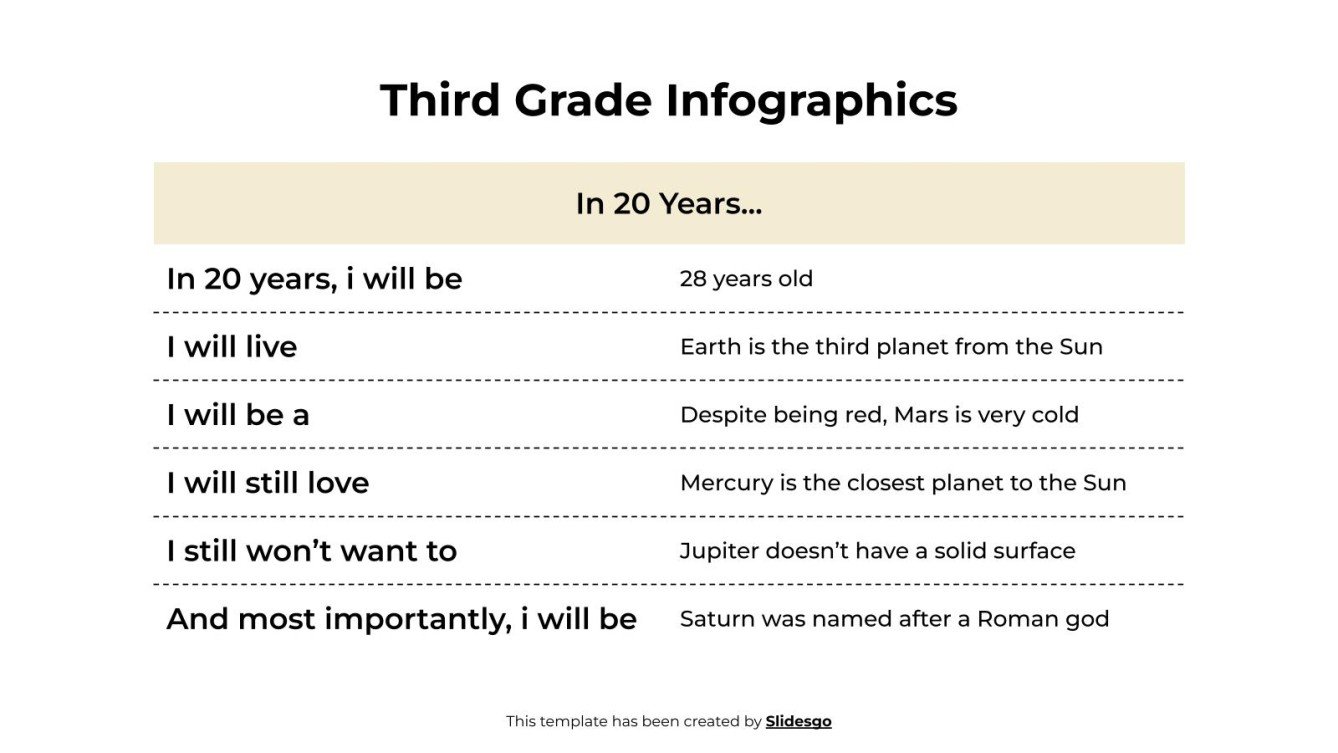 Third Grade Infographics Presentation