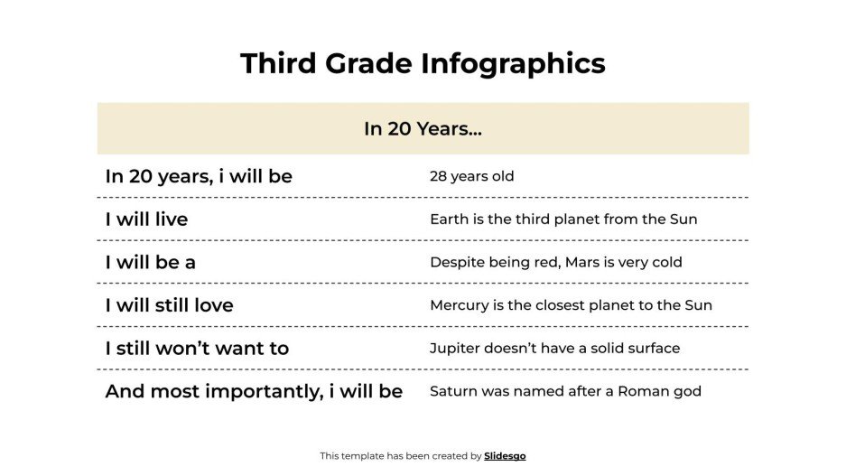 Third Grade Infographics Presentation