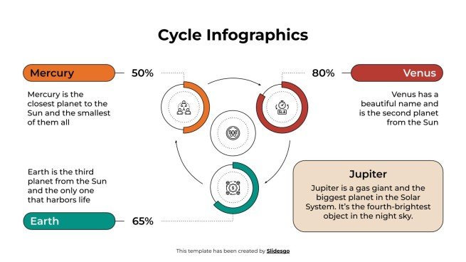 Cycle Infographics Presentation