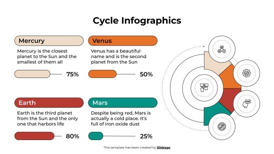 Cycle Infographics Presentation