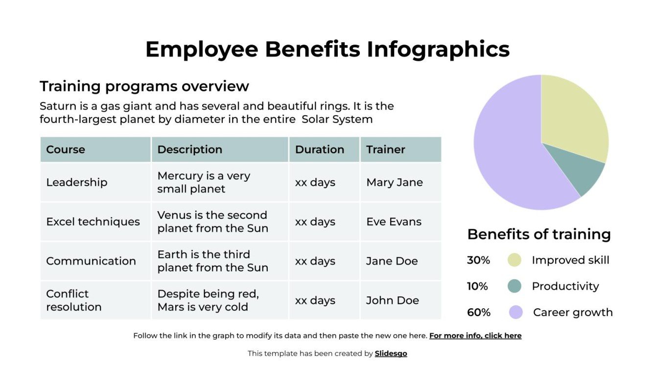 Employee Benefits Infographics Presentation