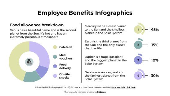 Employee Benefits Infographics Presentation