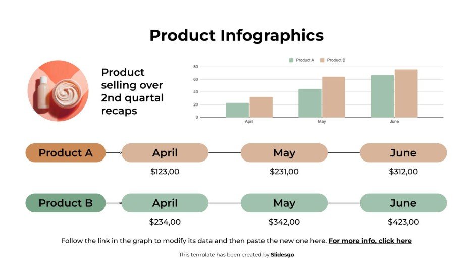 Product Infographics Presentation