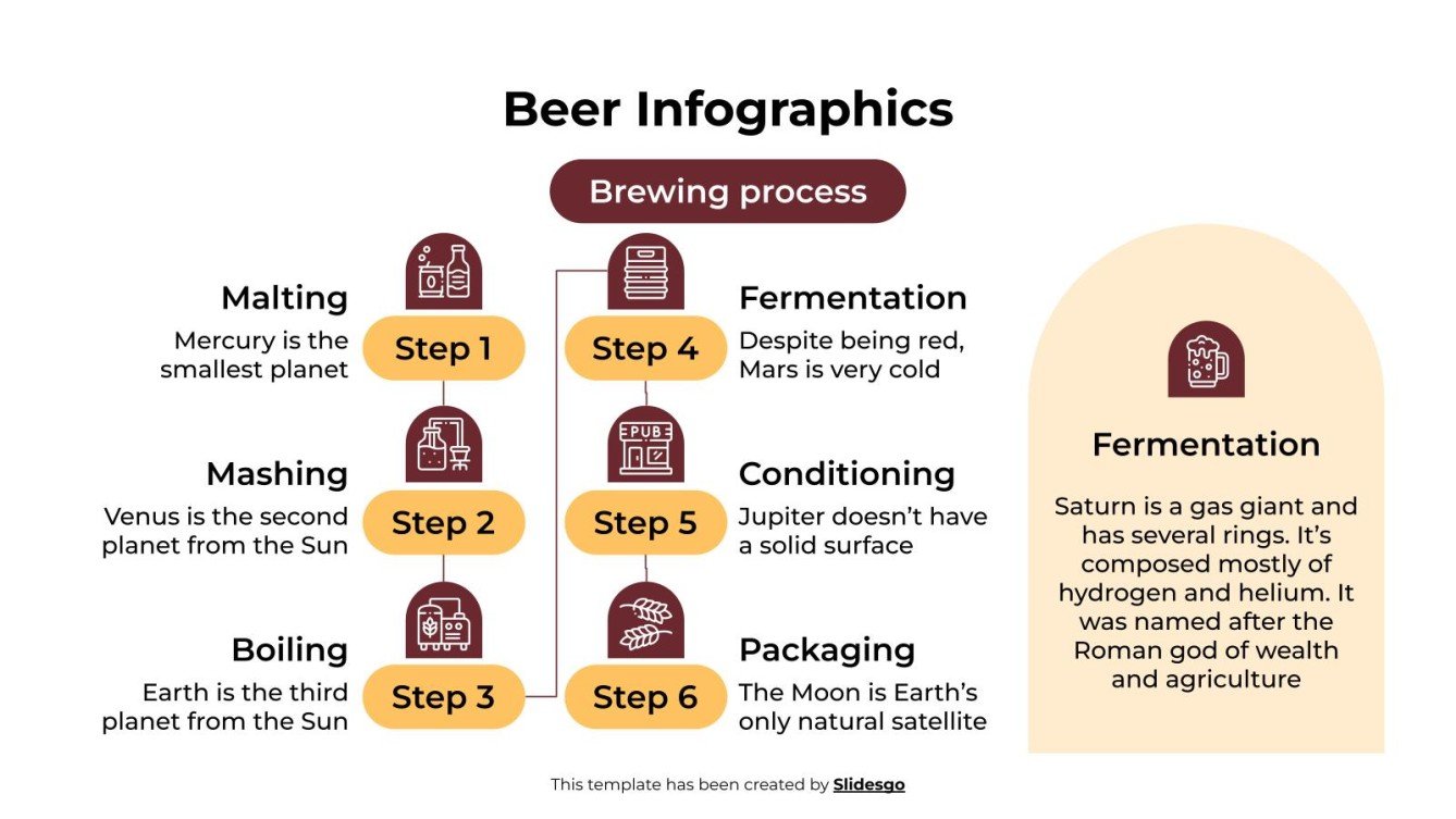 Beer Infographics Presentation