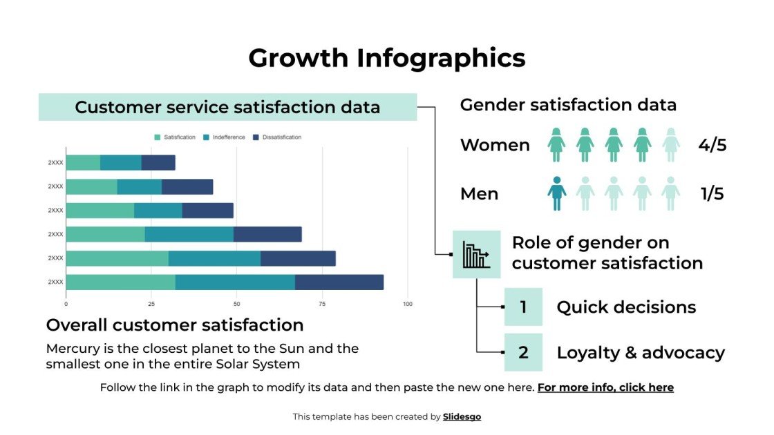 Growth Infographics Presentation