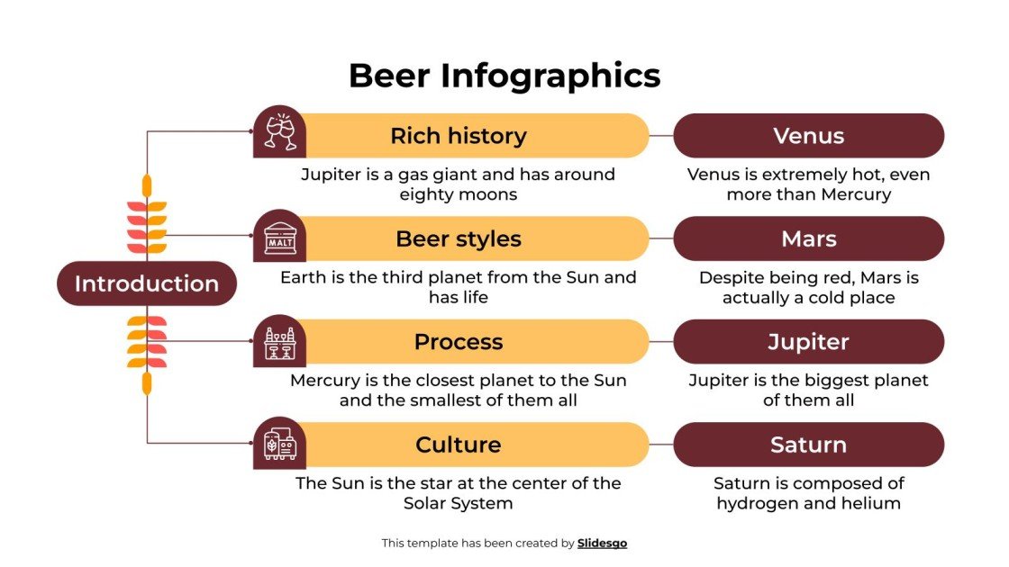 Beer Infographics Presentation