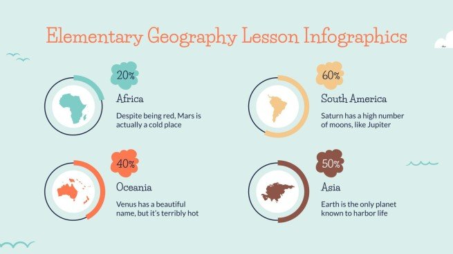 Elementary Geography Lesson Infographics Presentation