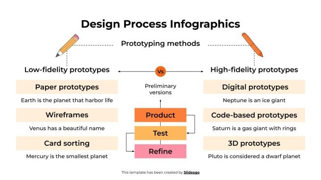 Design Process Infographics Presentation