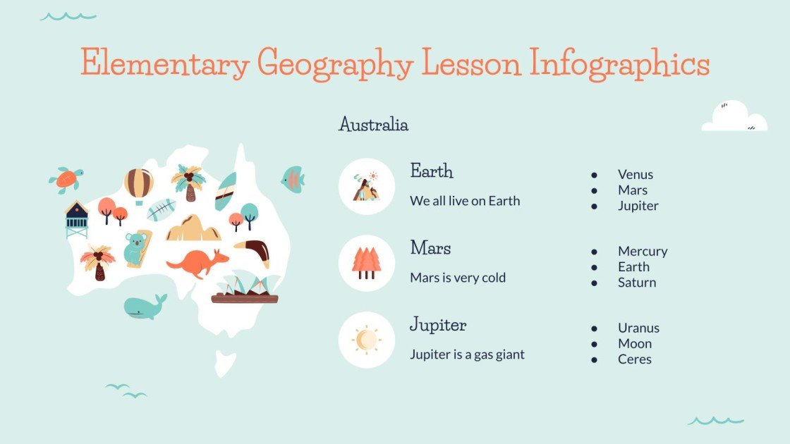 Elementary Geography Lesson Infographics Presentation