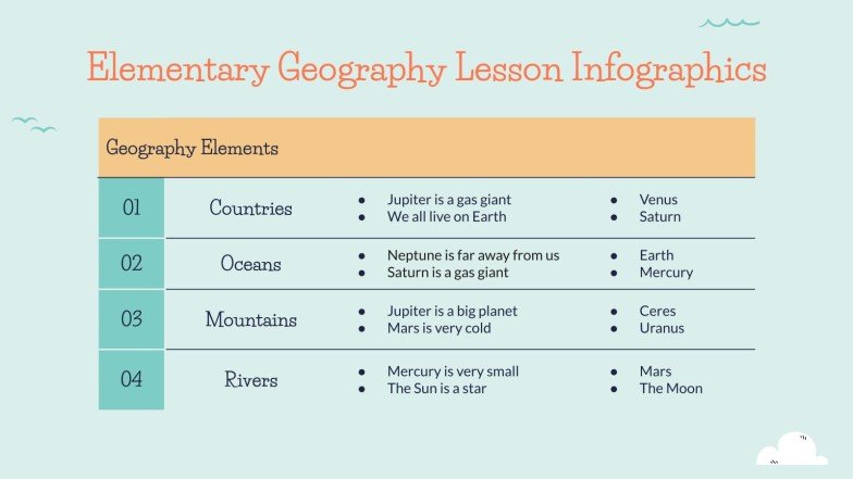 Elementary Geography Lesson Infographics Presentation