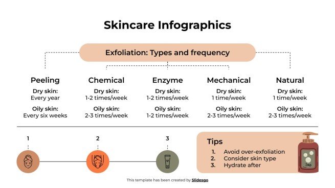 Skincare Infographics Presentation