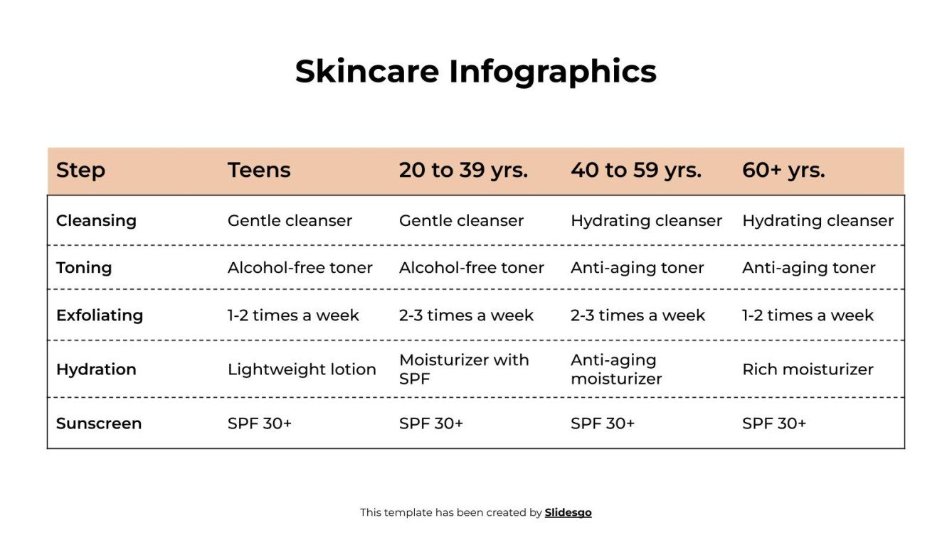 Skincare Infographics Presentation