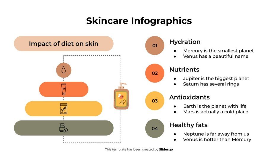Skincare Infographics Presentation