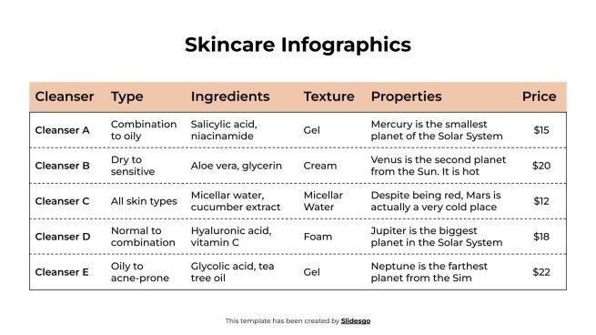 Skincare Infographics Presentation