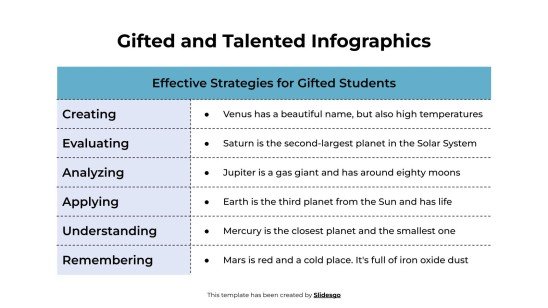 Gifted and Talented Infographics Presentation