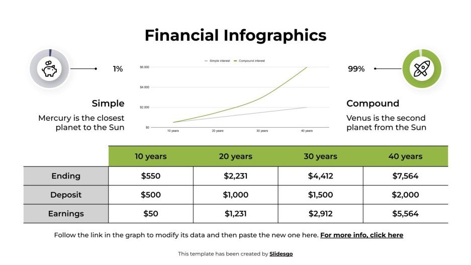 Financial Infographics Presentation