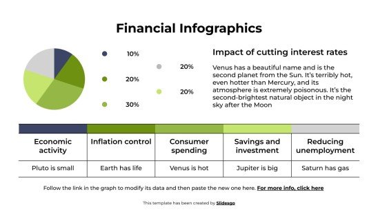 Financial Infographics Presentation