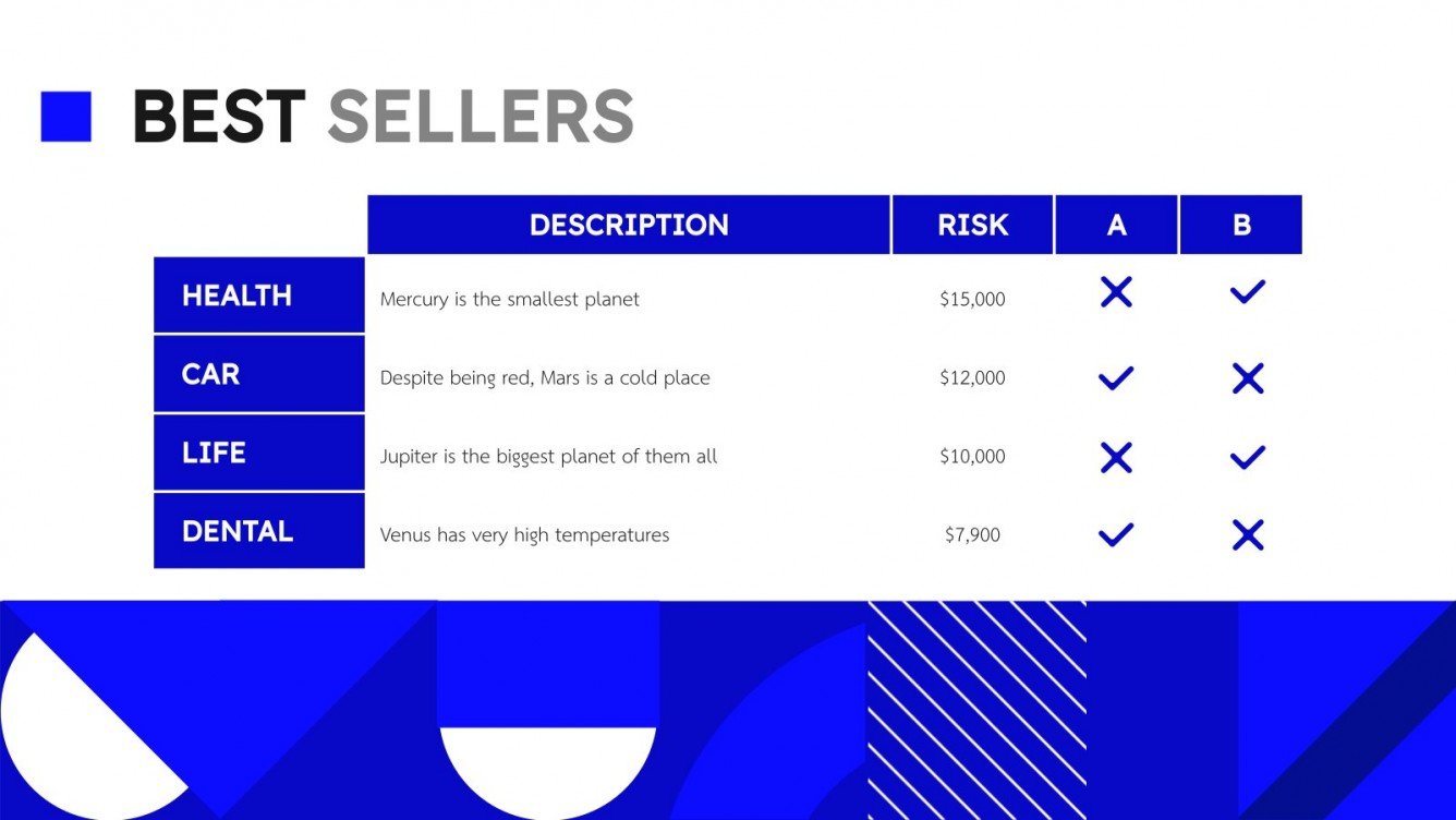 Insurance for Everything Company | Google Slides & PPT