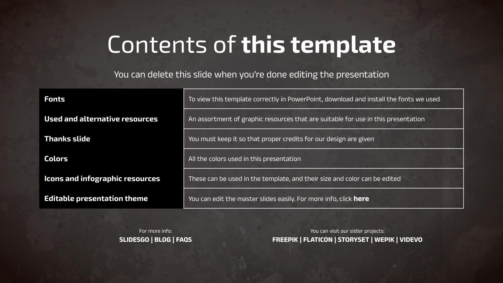 Syrian Civil War Thesis Defense Presentation