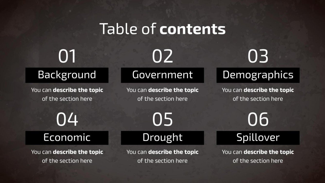 Syrian Civil War Thesis Defense Presentation