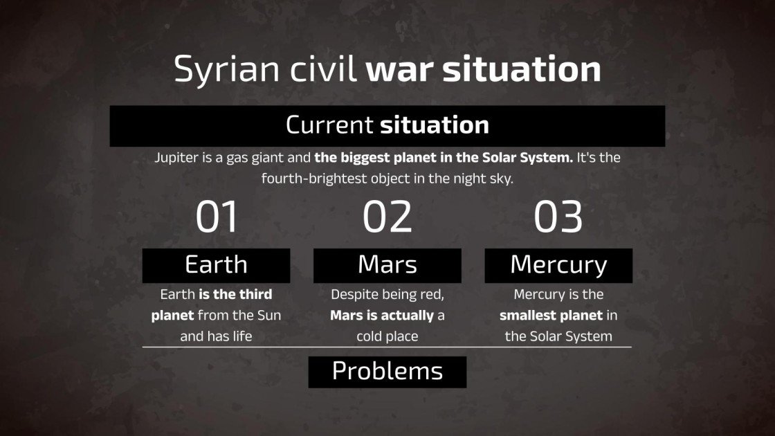 Syrian Civil War Thesis Defense Presentation
