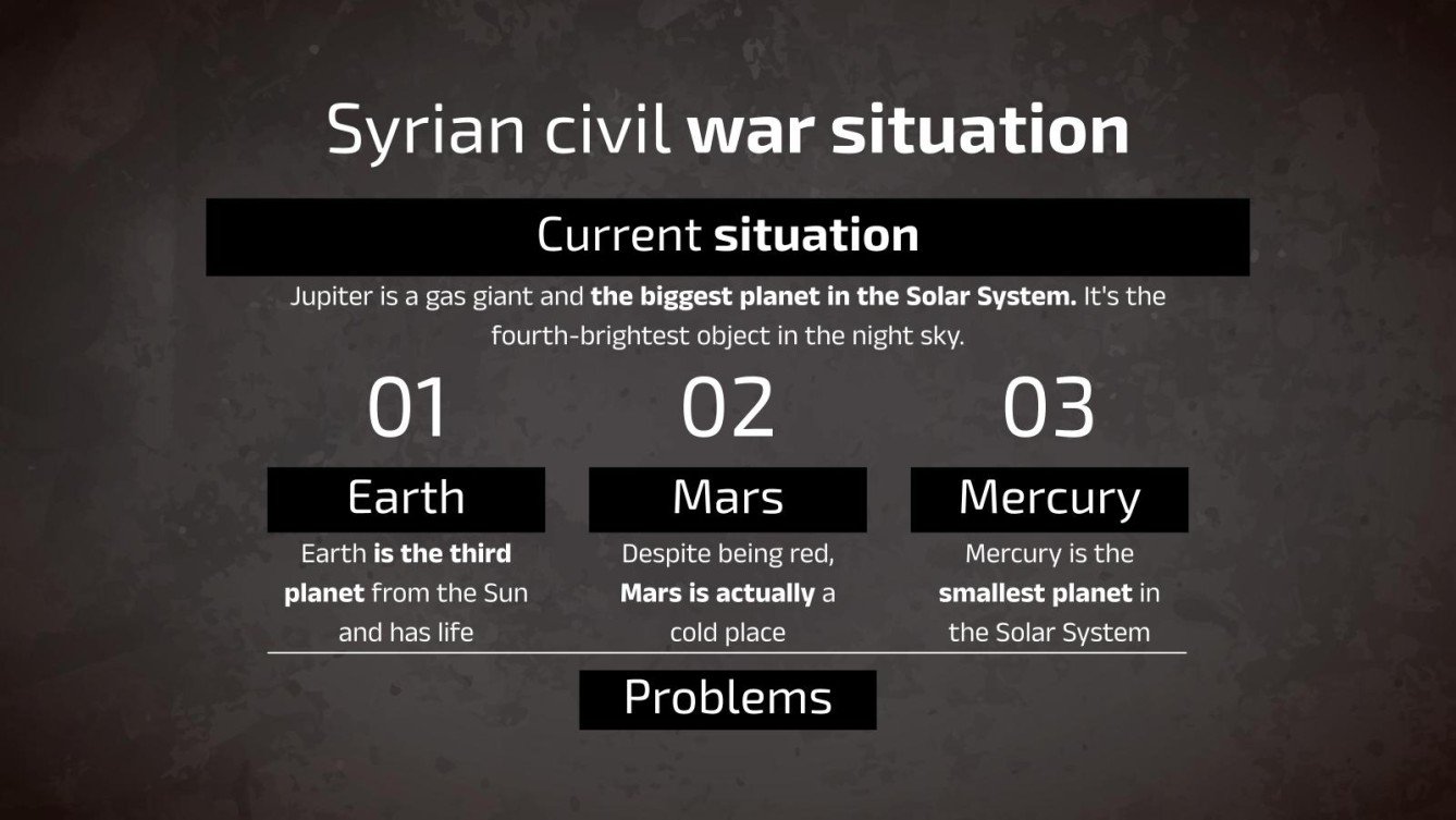 Syrian Civil War Thesis Defense Presentation