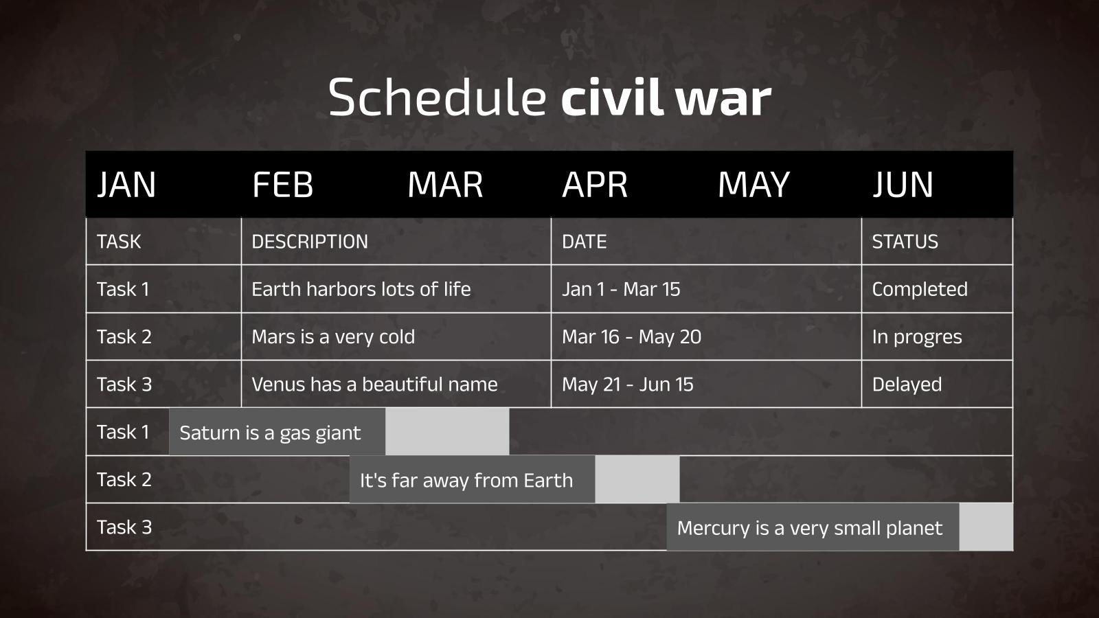 Syrian Civil War Thesis Defense Presentation