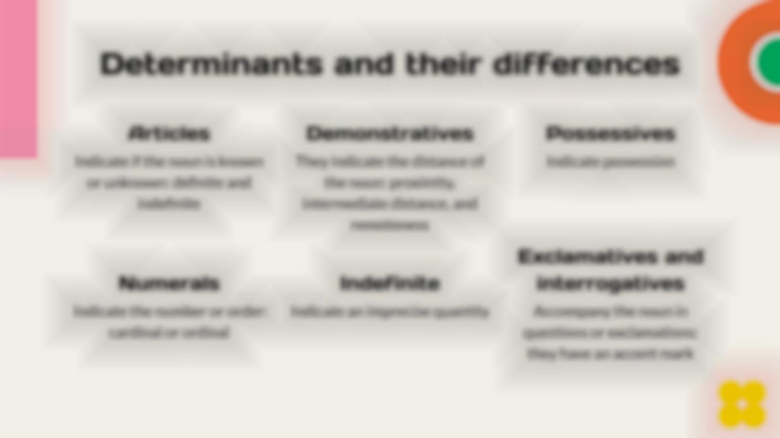 The Determiners Presentation