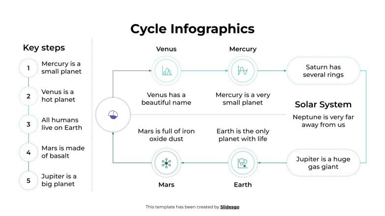 Cycle Infographics Template