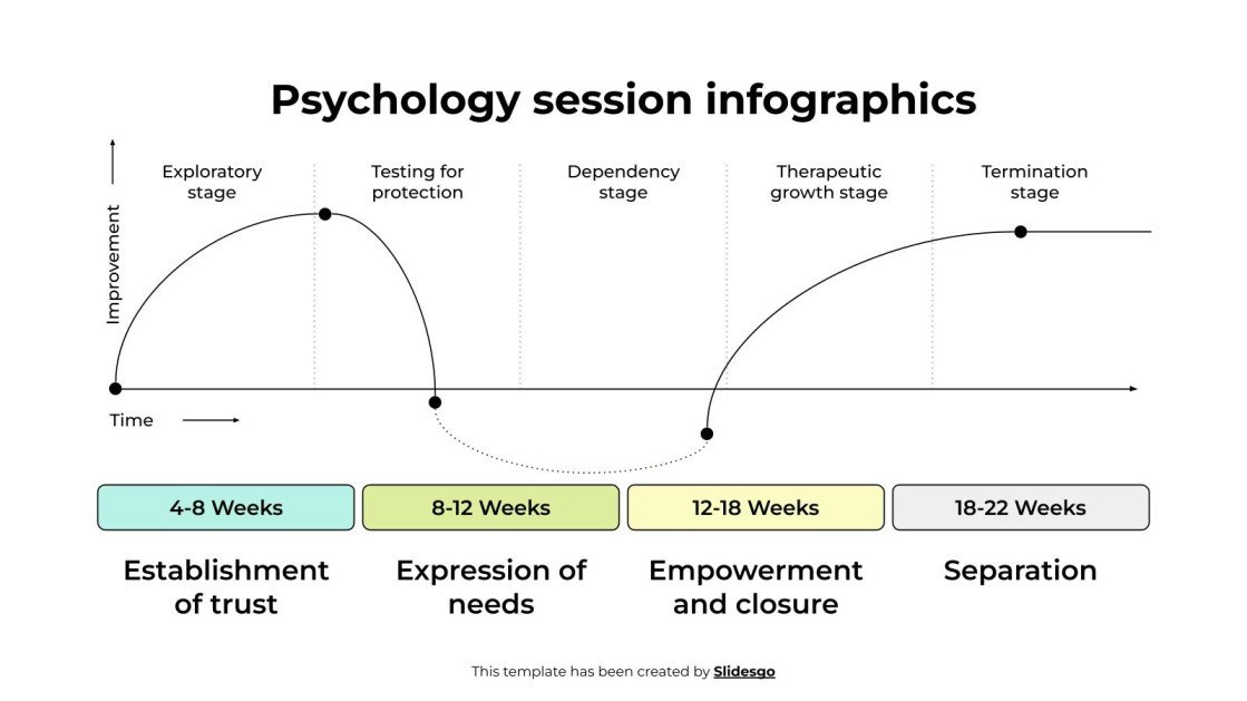 Psychology Session Infographics Template