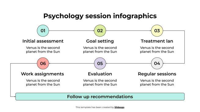 Psychology Session Infographics Template