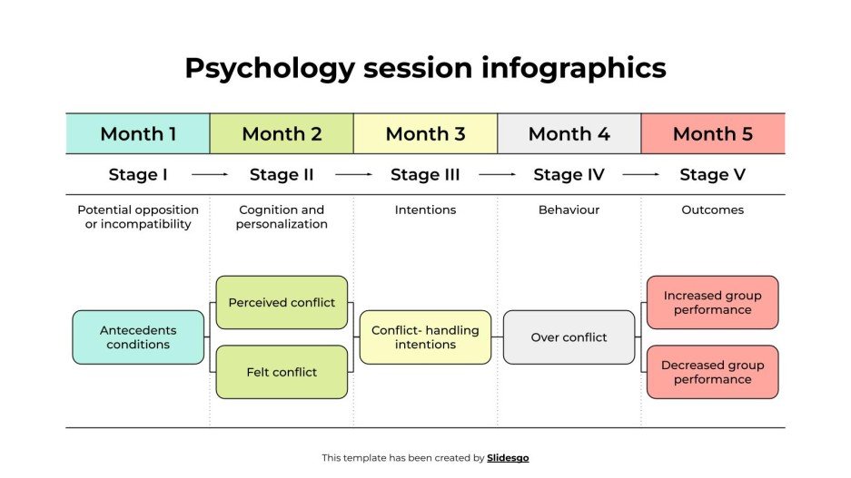 Psychology Session Infographics Template