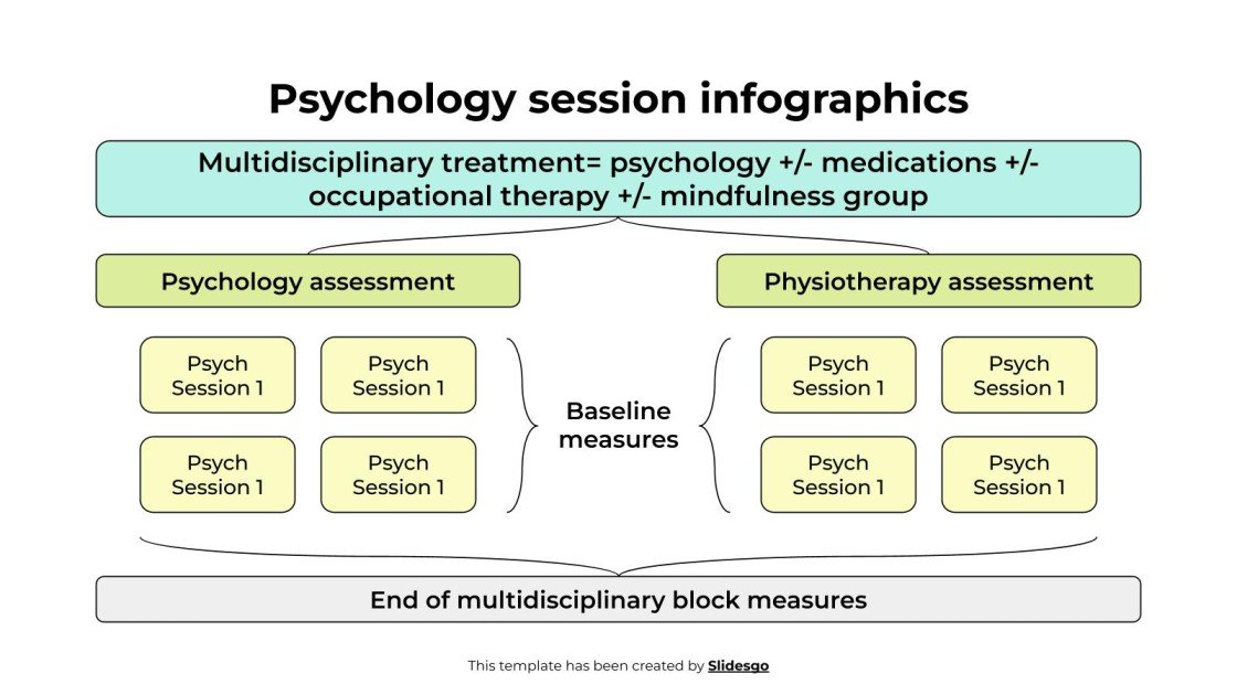 Psychology Session Infographics Template