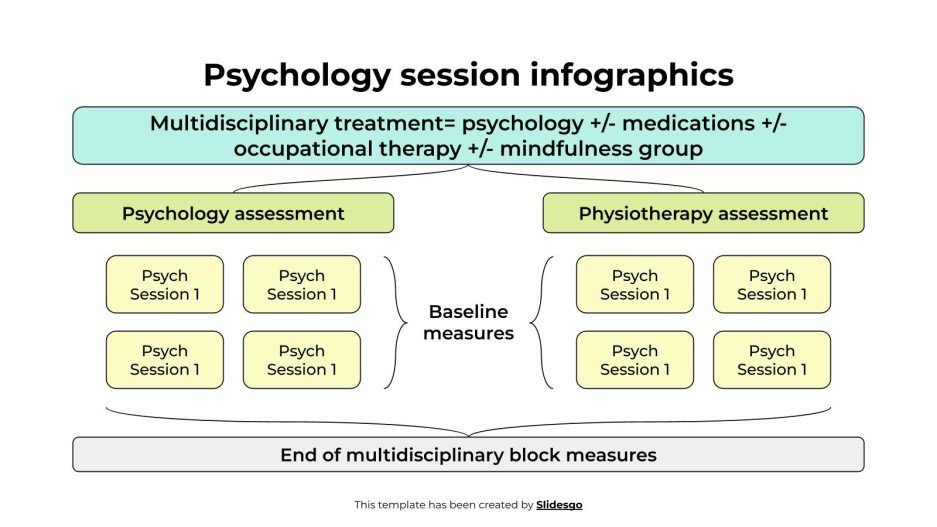 Psychology Session Infographics Template