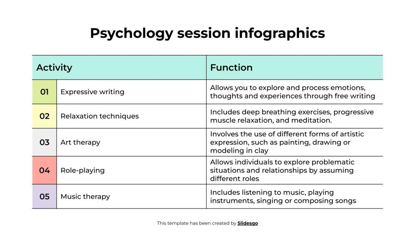 Psychology Session Infographics Template