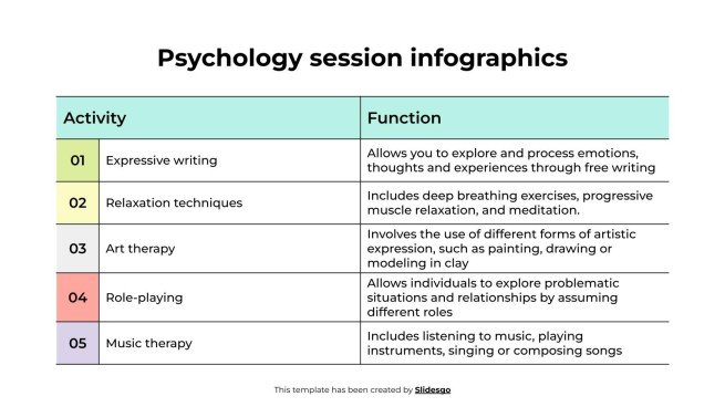 Psychology Session Infographics Template