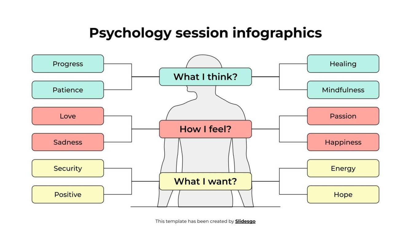 Psychology Session Infographics Template
