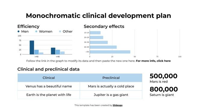 Monochromatic Clinical Development Plan Infographics