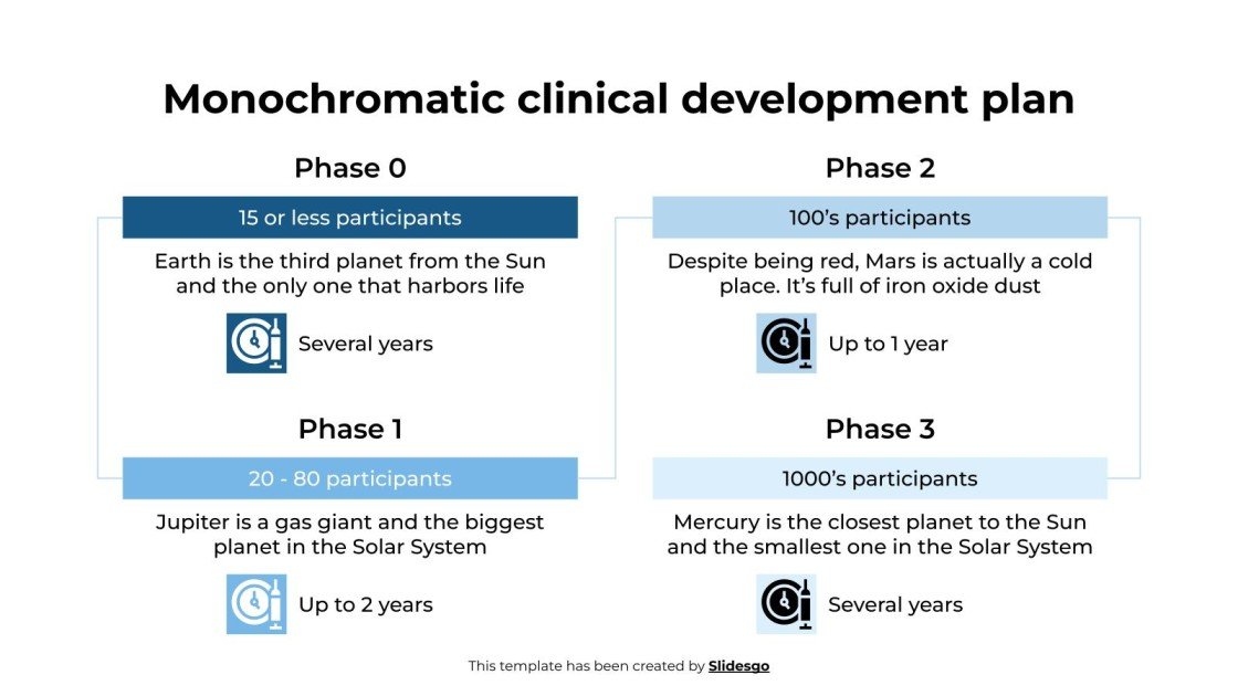 Monochromatic Clinical Development Plan Infographics
