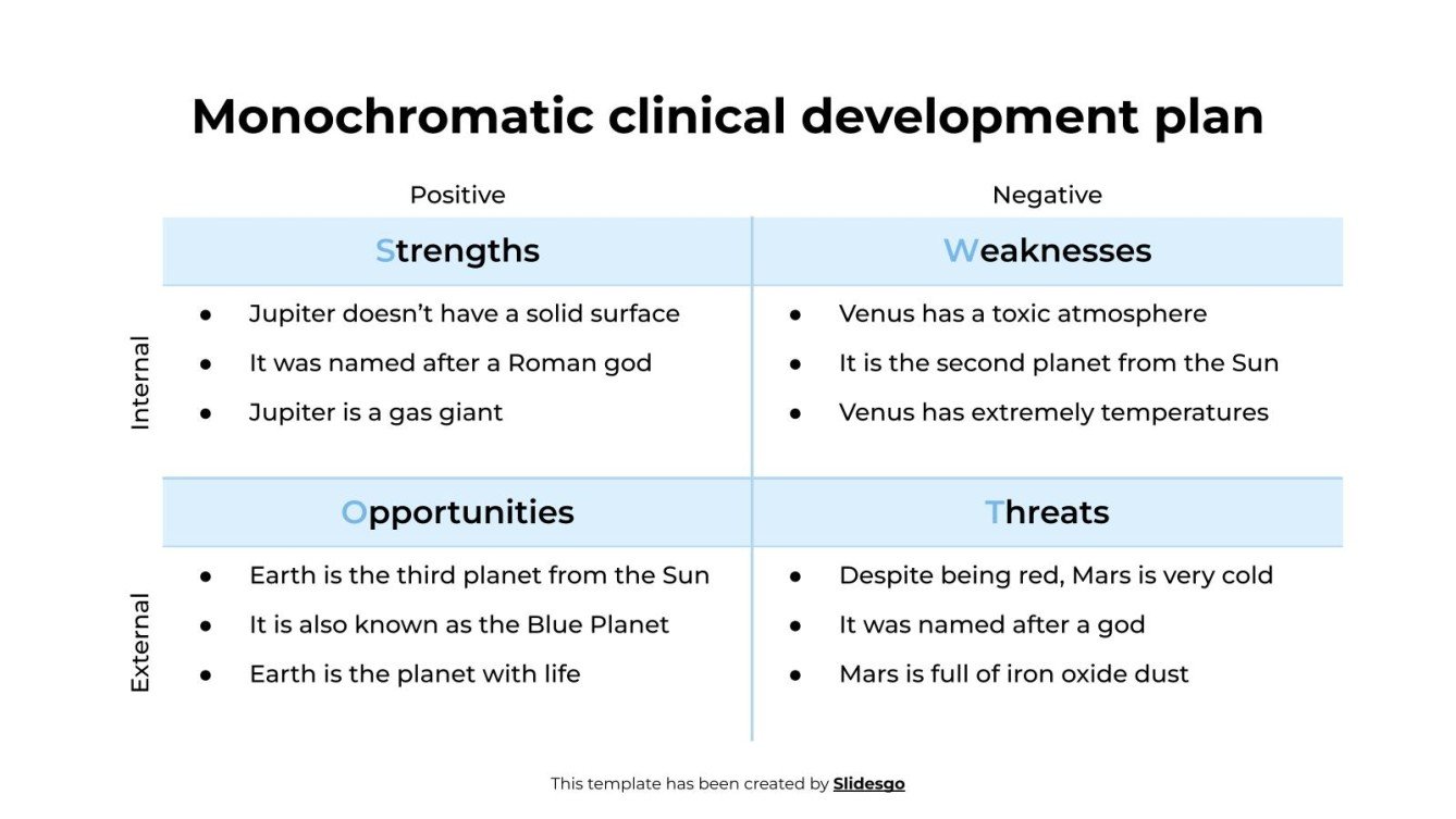 Monochromatic Clinical Development Plan Infographics