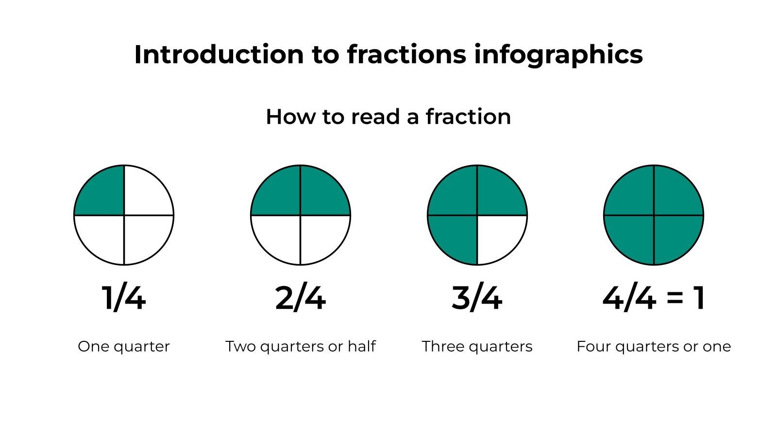 Fraction Charts Infographics | Google Slides & PPT